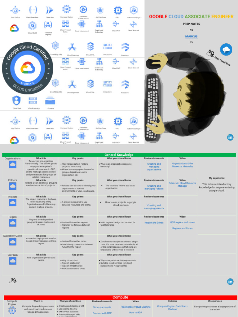 Google Cloud Associate Cloud Engineer Prep Sheet | PDF