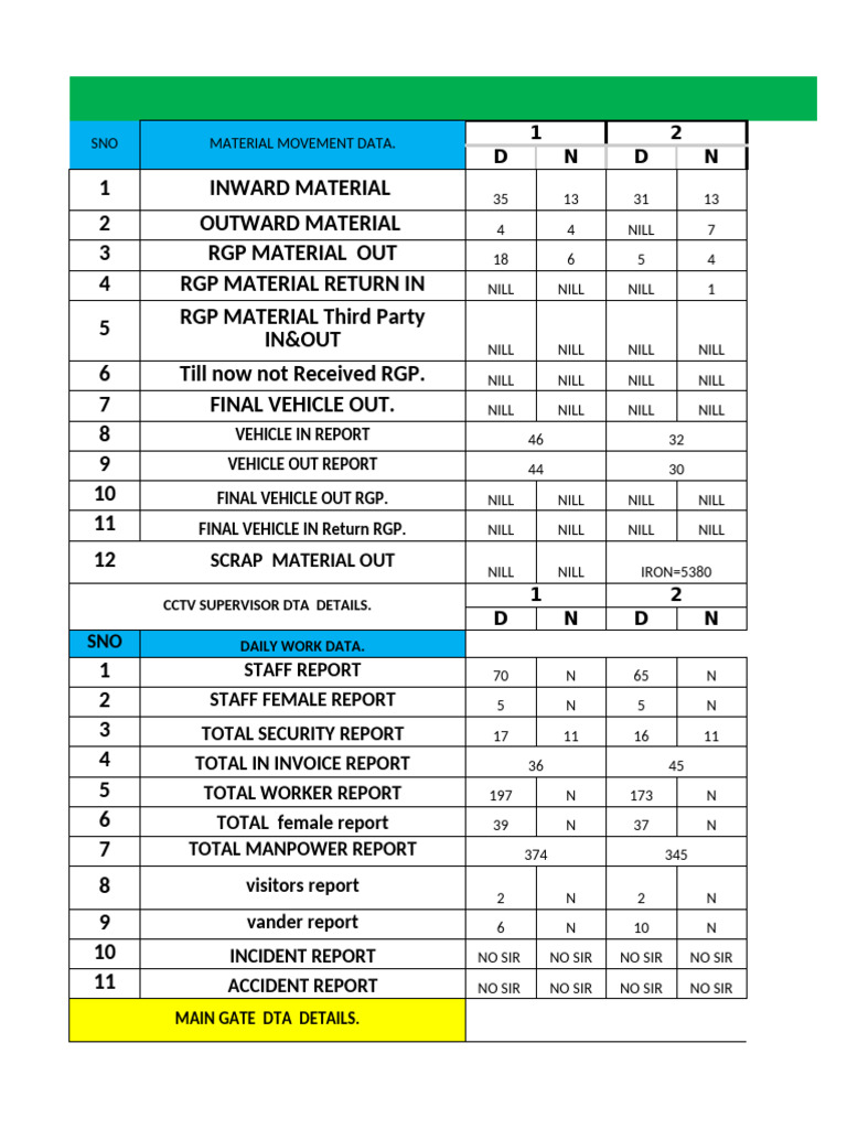 Daily Data Report. | PDF