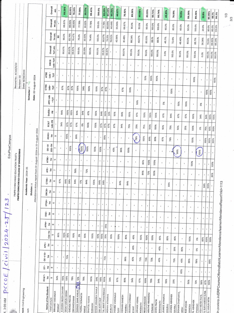 Attendance Status Report | PDF