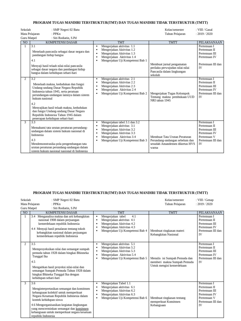 Program TMT, TMTT | PDF | Indonesia