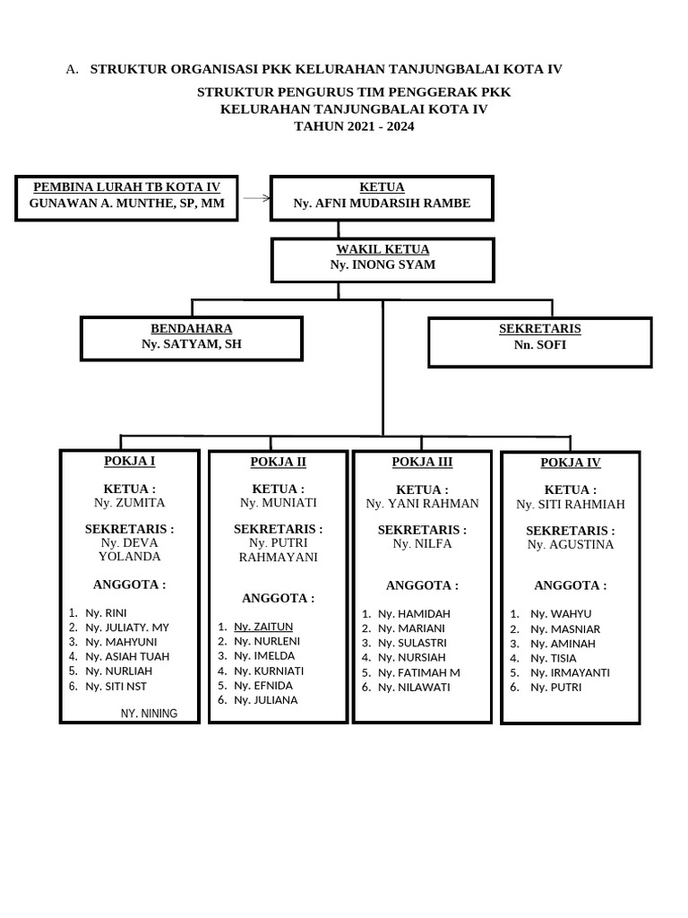Struktur Organisasi PKK Kelurahan Tanjungbalai Kota Iv | PDF