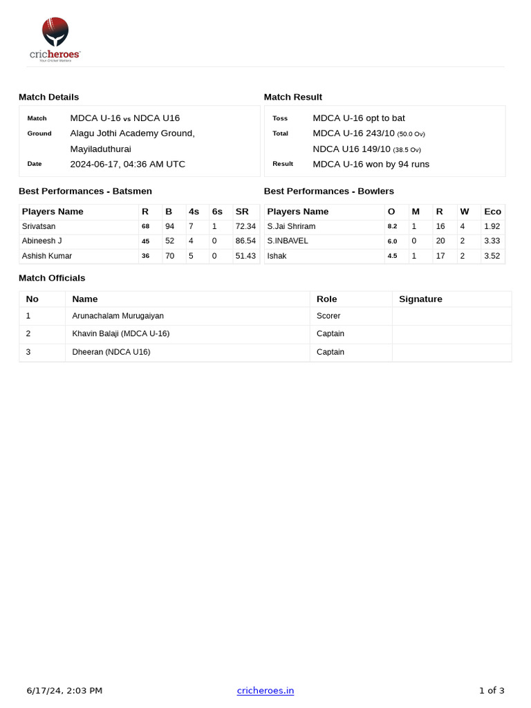 Summary Scorecard 11717343 | PDF