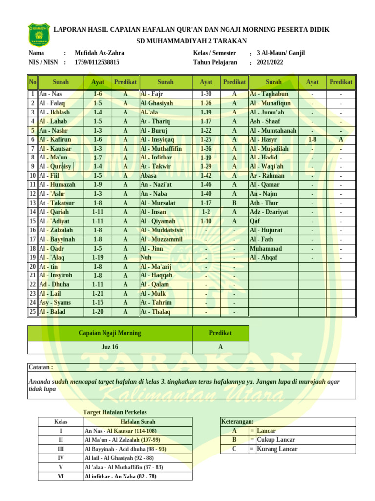 Format Laporan Ngaji Dan Hafalan smt2 | PDF