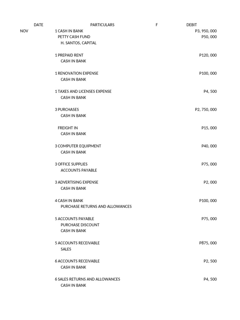 Acctg Cycle Final1 | PDF | Debits And Credits | Finance & Money Management