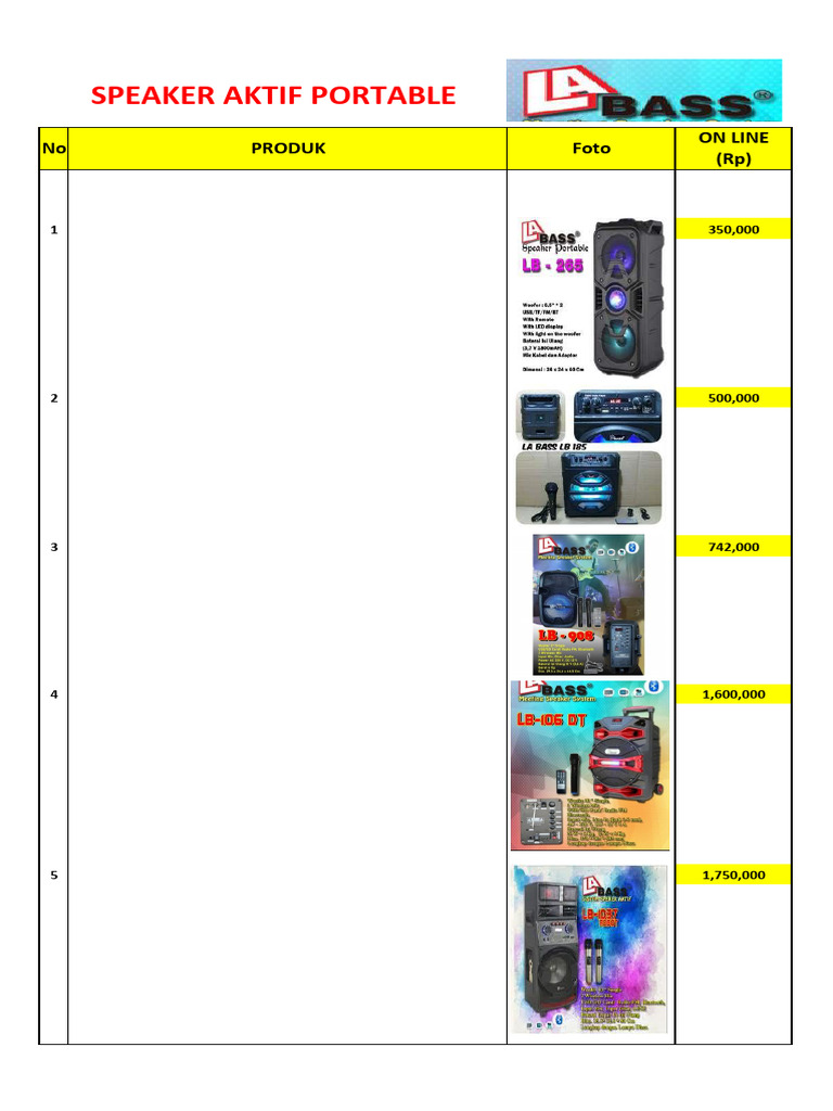 LABass | PDF