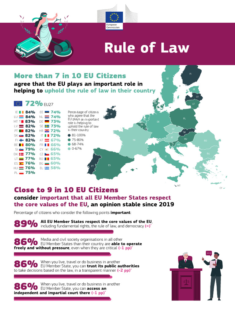 Rule of Law SP553 - Infographics - en | PDF