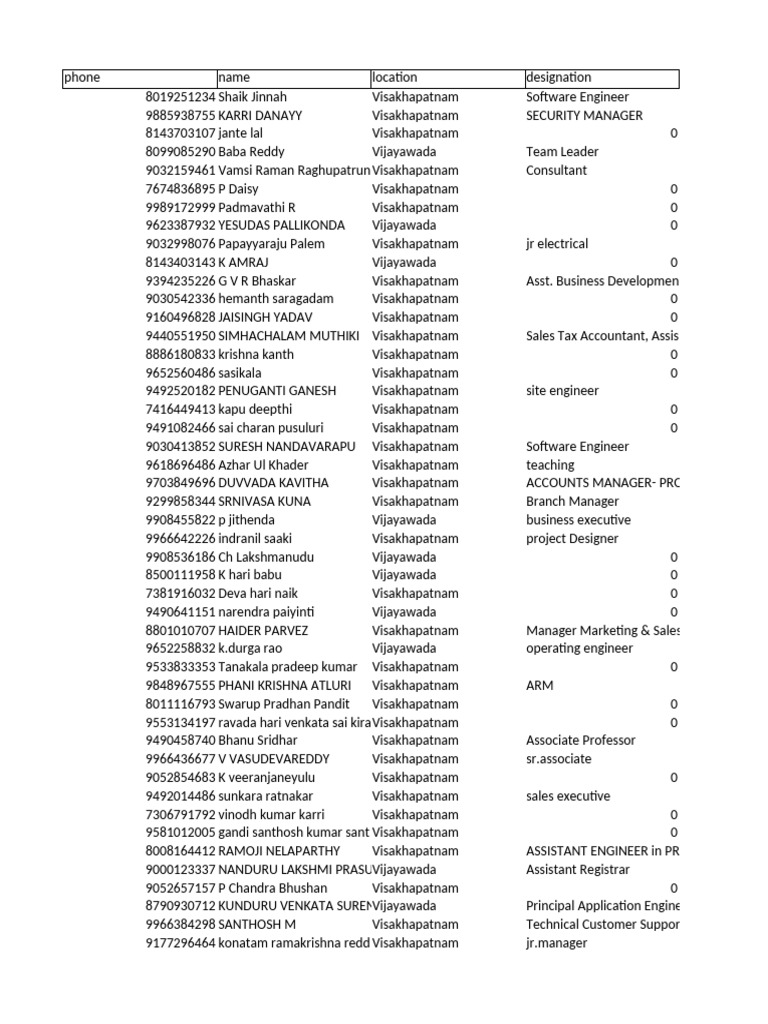 Sample AP Salaried Person WF | PDF
