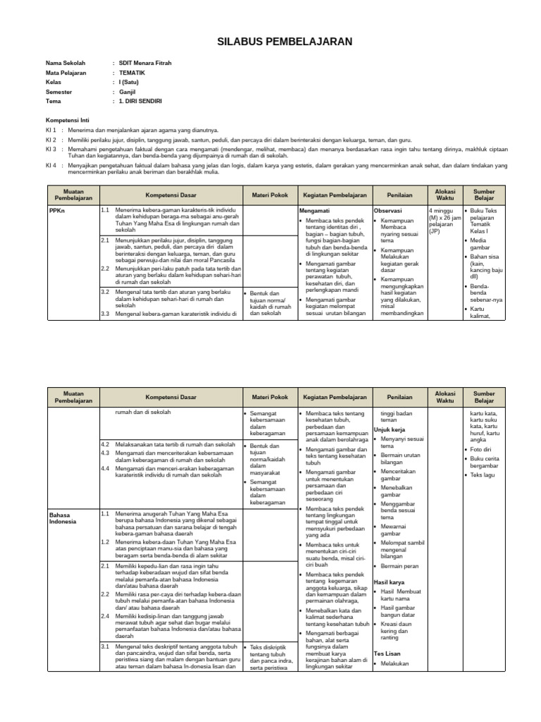 Silabus Tematik (Contoh) | PDF