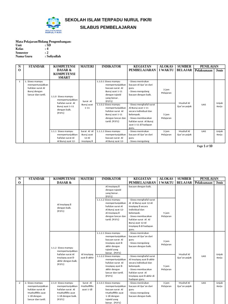 Silabus Tahfidz (Contoh) | PDF