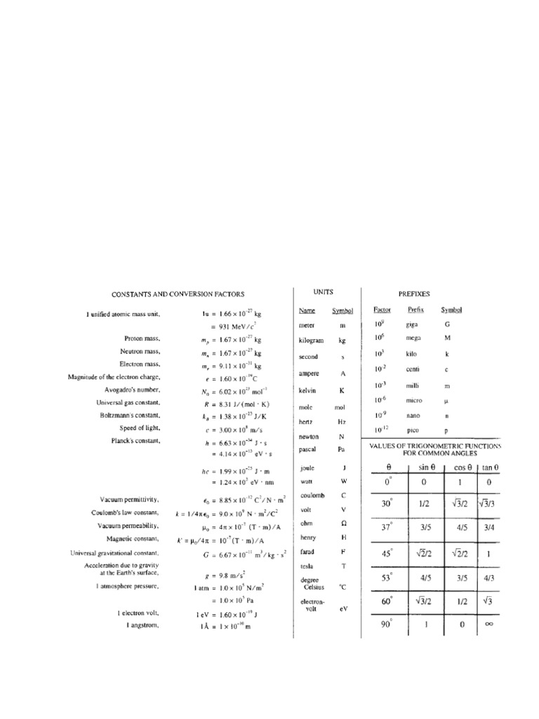 2008 General Round | PDF