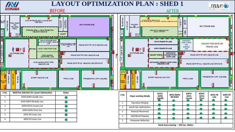 Layout Optimization Pdf