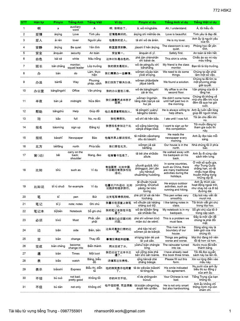 STT Hán tự Pinyin Tiếng Anh Tiếng Việt Ví dụ Pinyin ví dụ Tiếng Anh ví dụ Tiếng Việt ví dụ | PDF