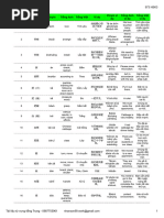 Tocfl Test A2.2 | PDF