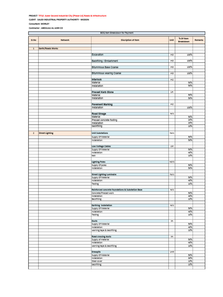 BOQ Activity Wise Breakdown v.02 | PDF