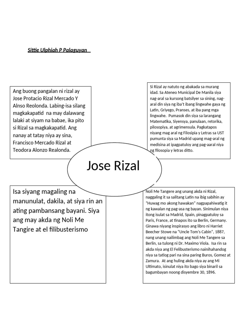 Sittie Jose Rizz PT | PDF