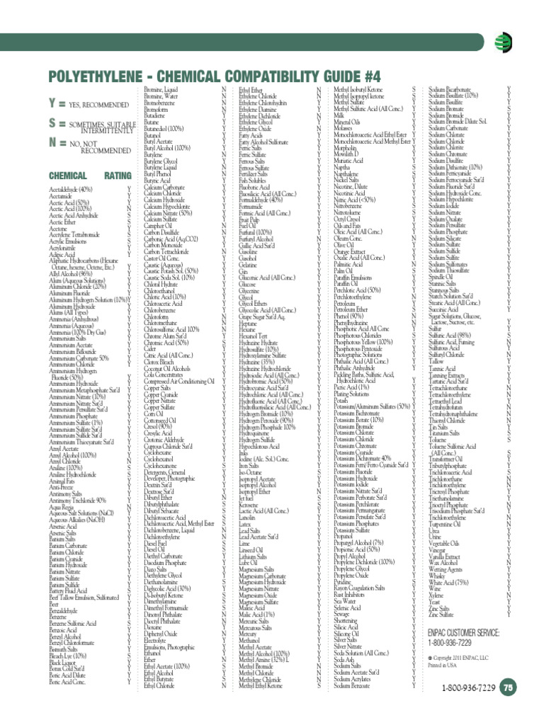 Polyethylene Chemical Compatibility Guide | PDF