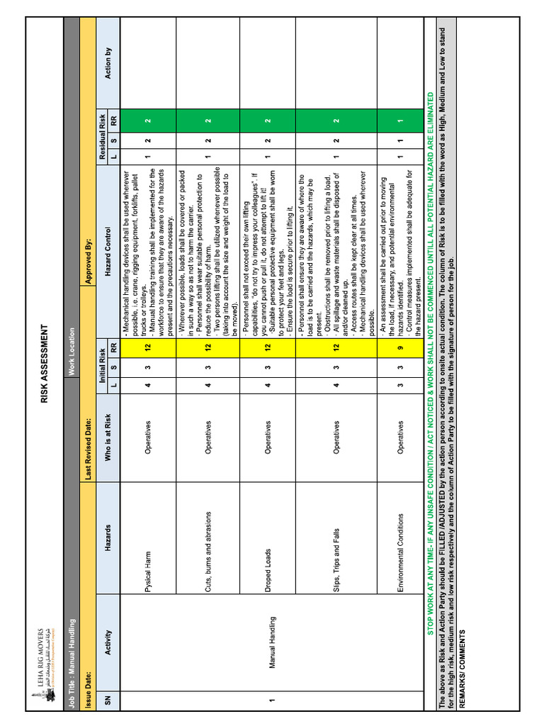 RA Manual Handling | PDF