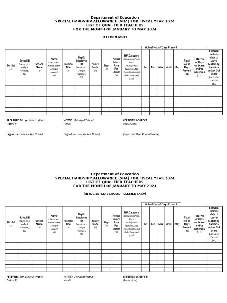 Template List of Qualified Teachers Elementary and Integrated Schools | PDF