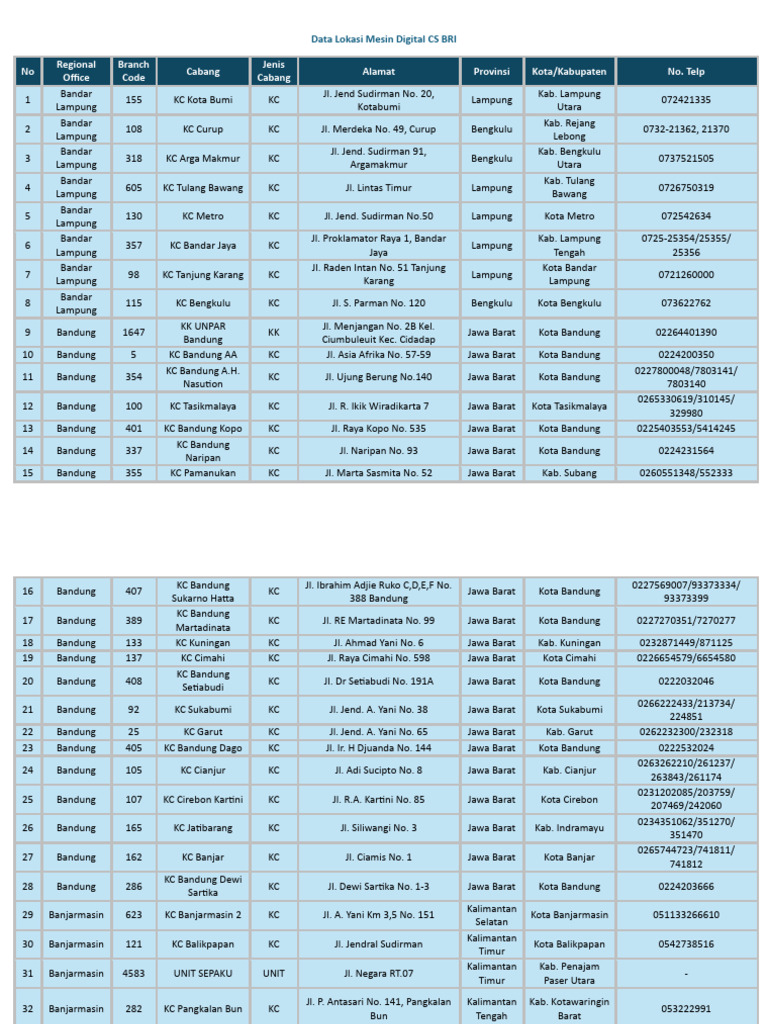 Lokasi Mesin Digital CS BRI | PDF