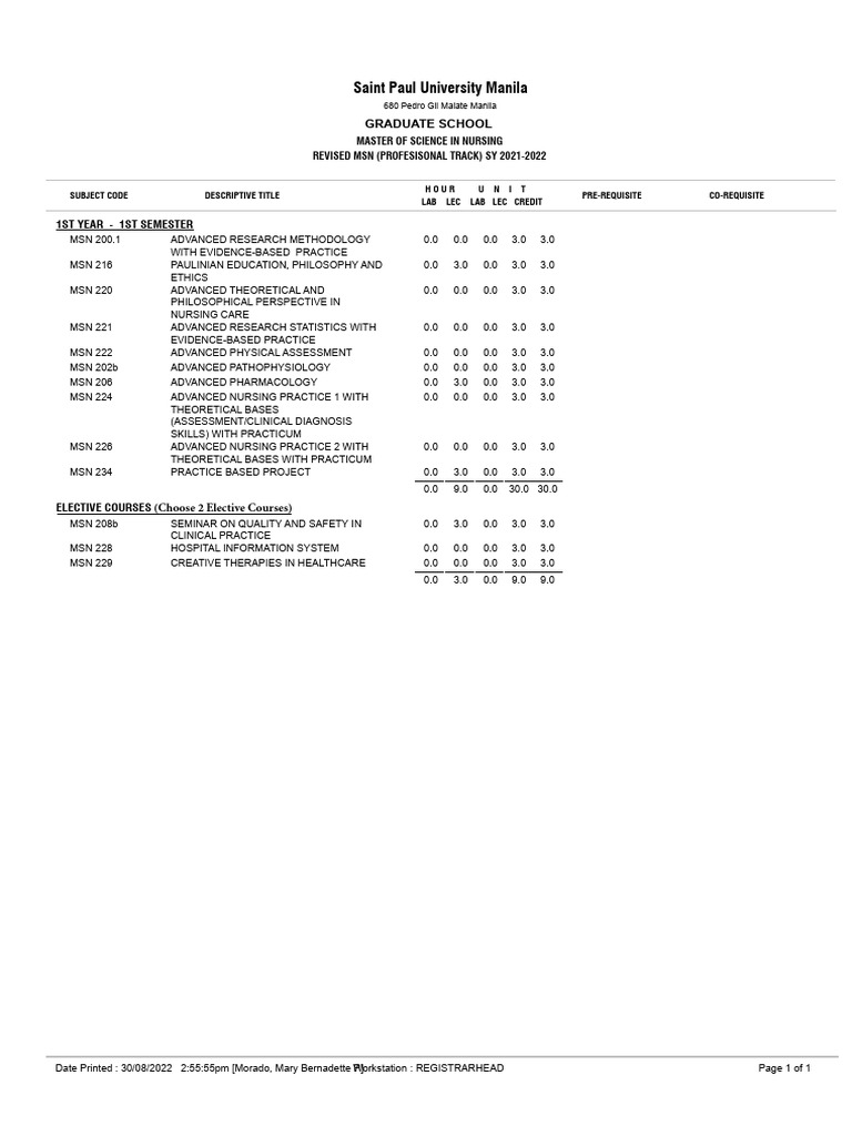 msn - professional track - revised 2021-2022 | PDF