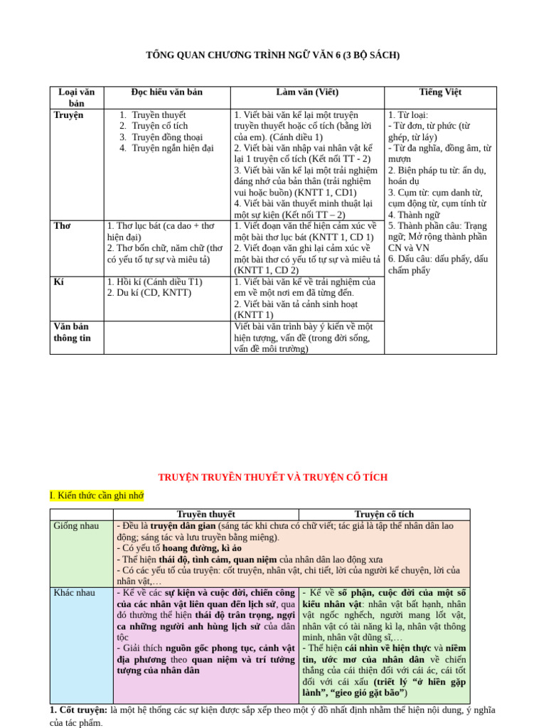 Khái Quát Chương Trình NG Văn 6 | PDF