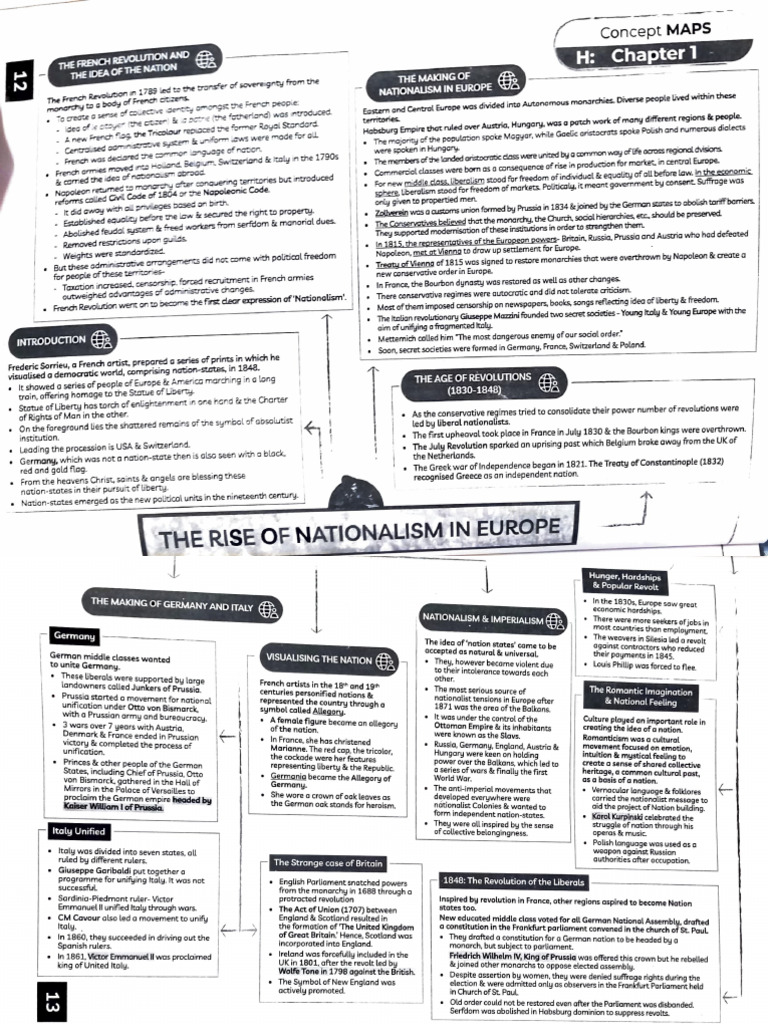 History Flow Charts All Chapters | PDF