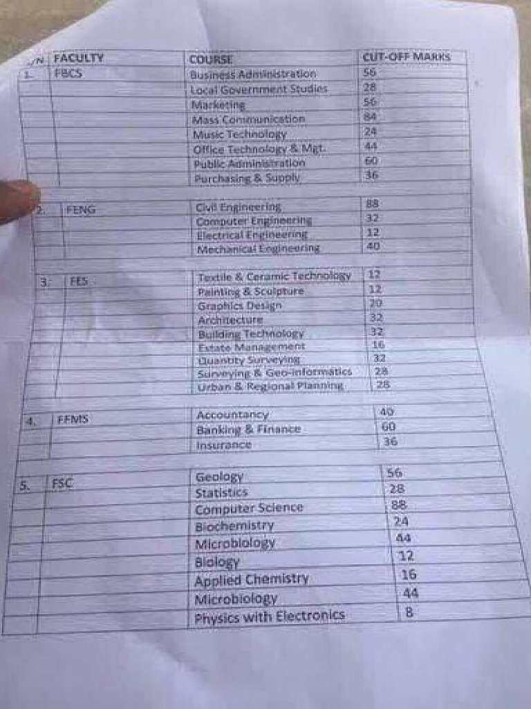 HND Cut Off Mark | PDF