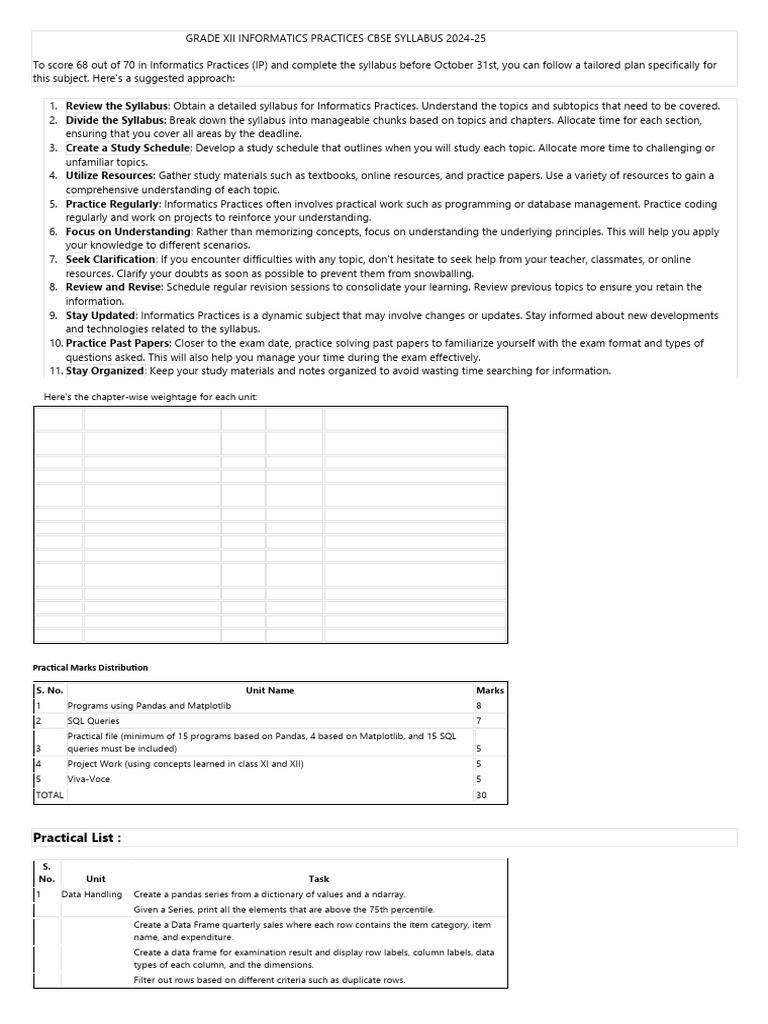 Grade Xii Informatics Practices Cbse Syllabus 2024 | PDF