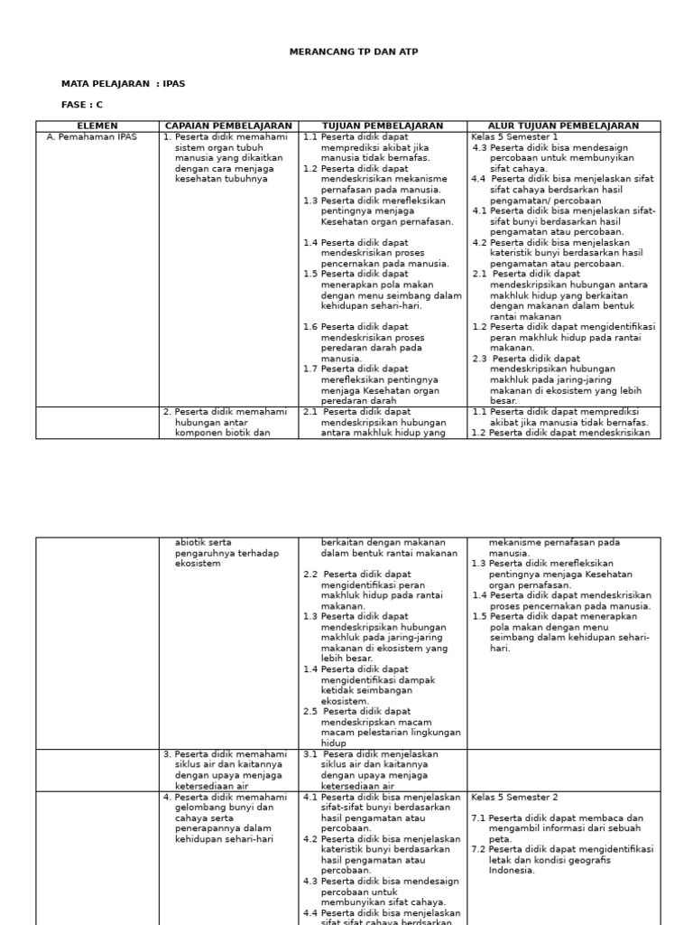 TP Dan Atp Ipas Fase C | PDF
