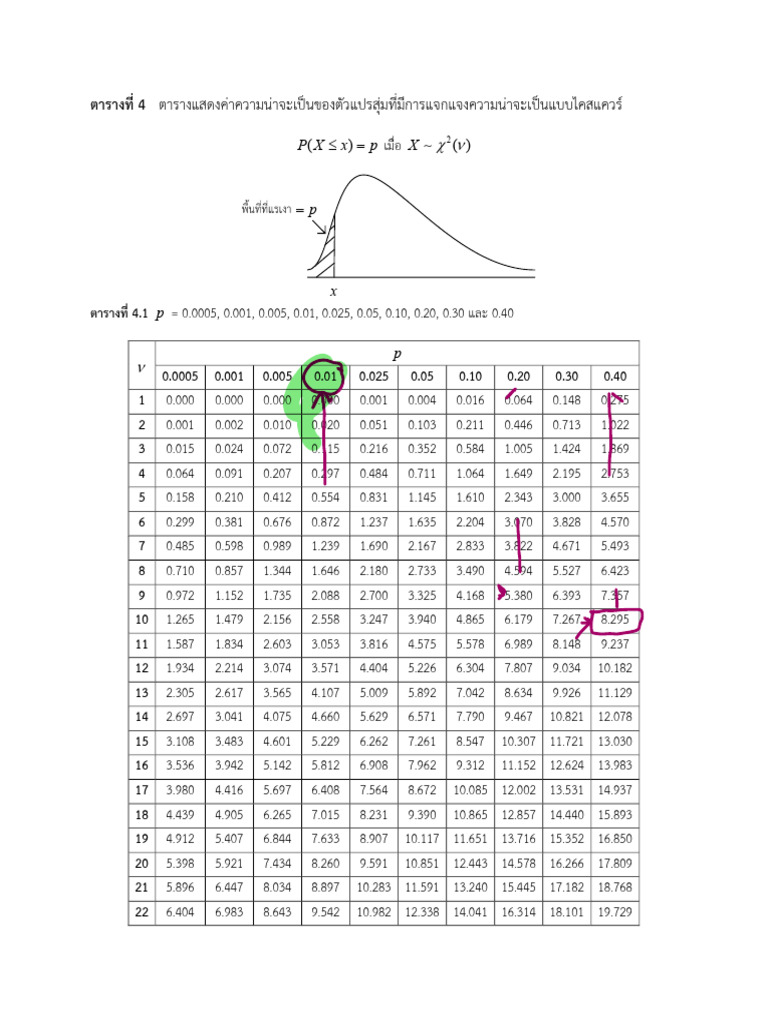 Chi-Square_Distribution_Table | PDF