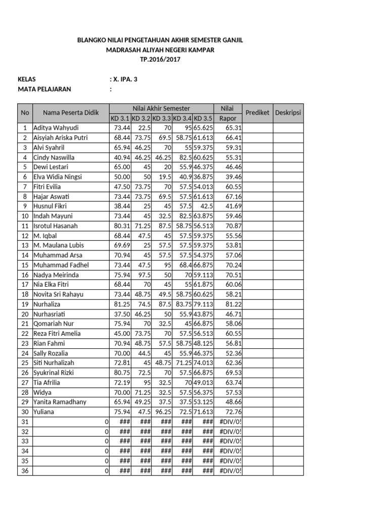 Format Nilai K 13 Kls X Ipa 3 V | PDF