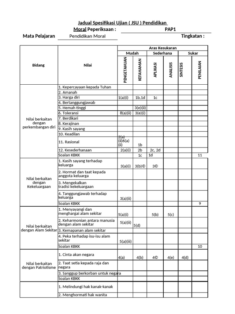 Jsu Pendidikan Moral | PDF