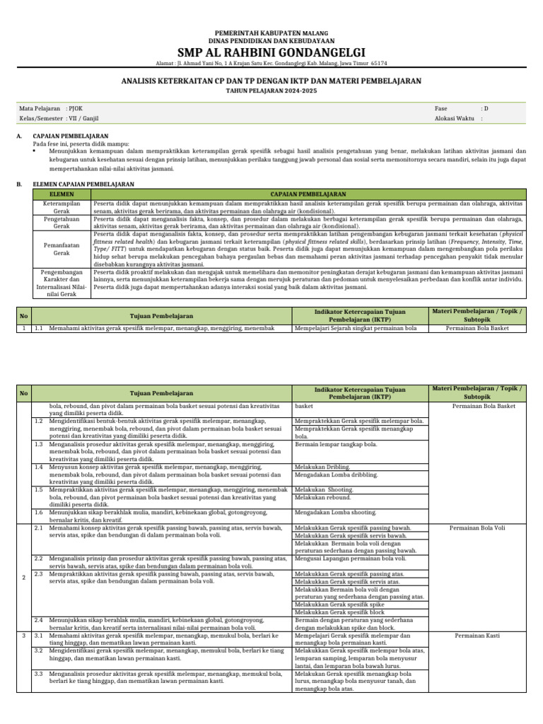 CP Dan TP KELAS 7 | PDF