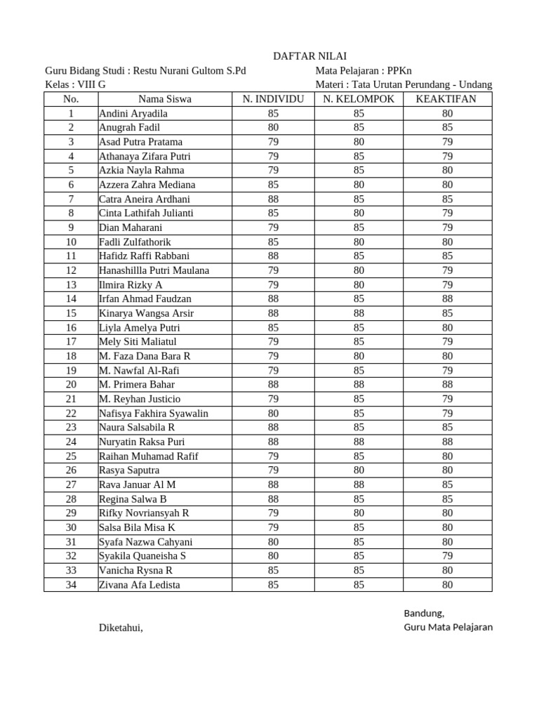 Daftar Nilai Kelas 8 | PDF