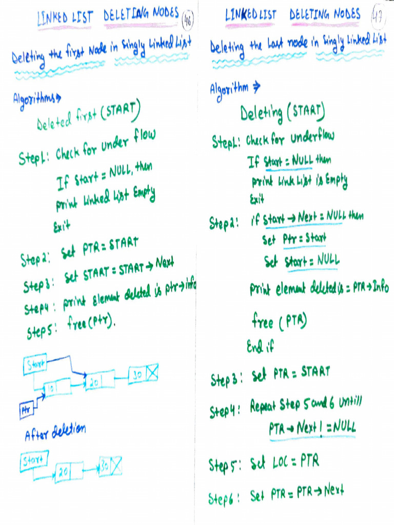 Data Structures Part 2 Pdf 
