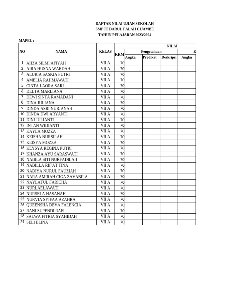 FORMAT PENILAIAN | PDF