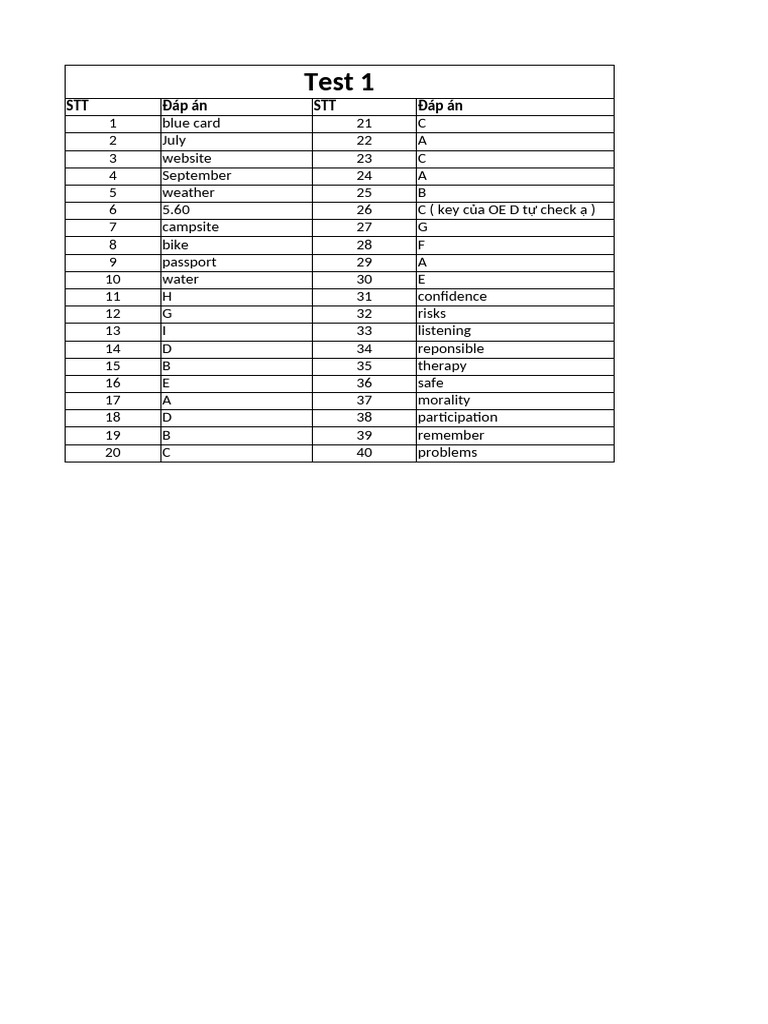 Dap An Listening 10 Tests | PDF