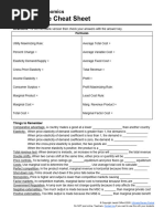 AP Micro Ultimate Cheat Sheet Key | PDF | Elasticity (Economics ...