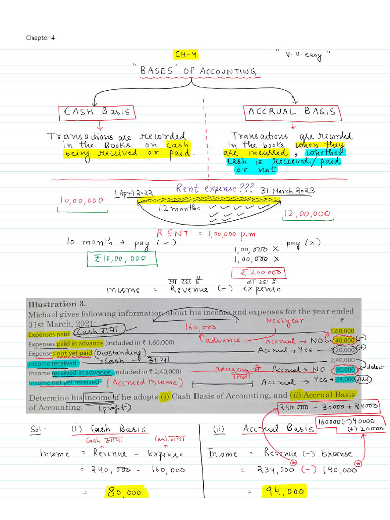 Bases of Accounting | PDF