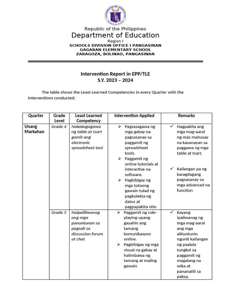 InterventionPlan EPP | PDF | Human Communication