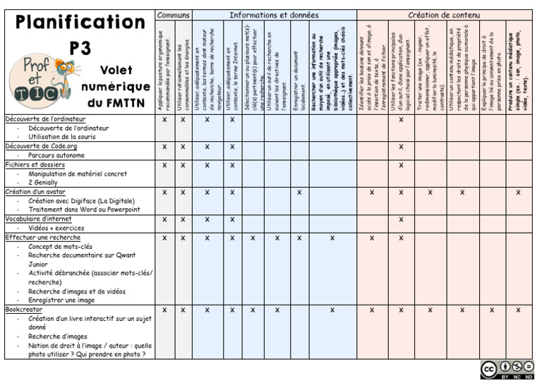 Planification P3 Volet Numérique - Prof Et TIC | PDF