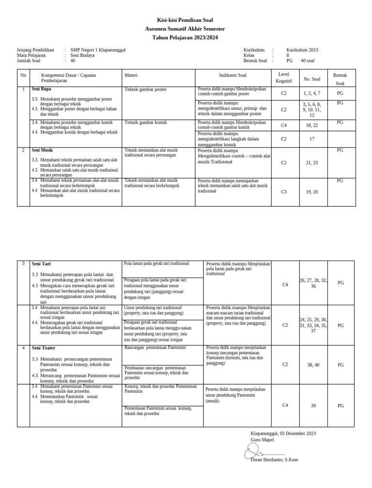 Kisi-Kisi Soal ASAS Seni Budaya 8 | PDF