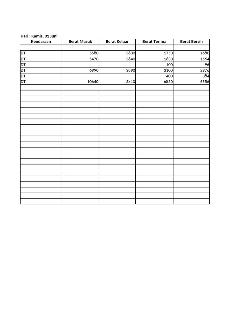Data Tonase Panen Pelanggan | PDF