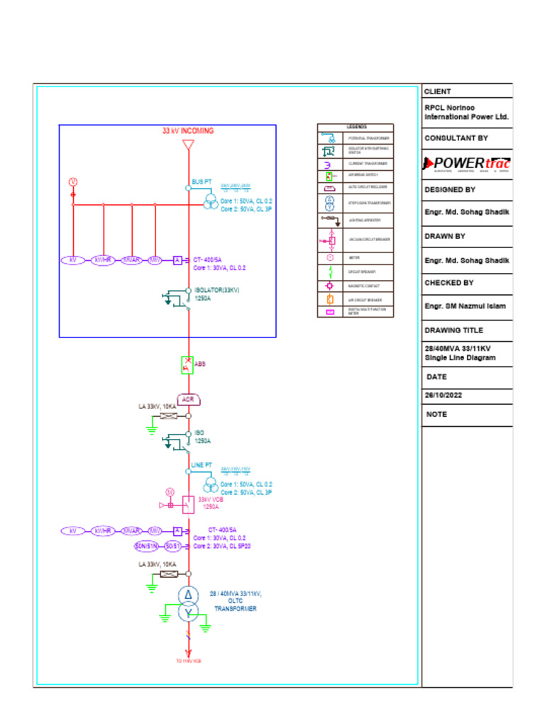 28 - 40MVA SLD For RPCL | PDF
