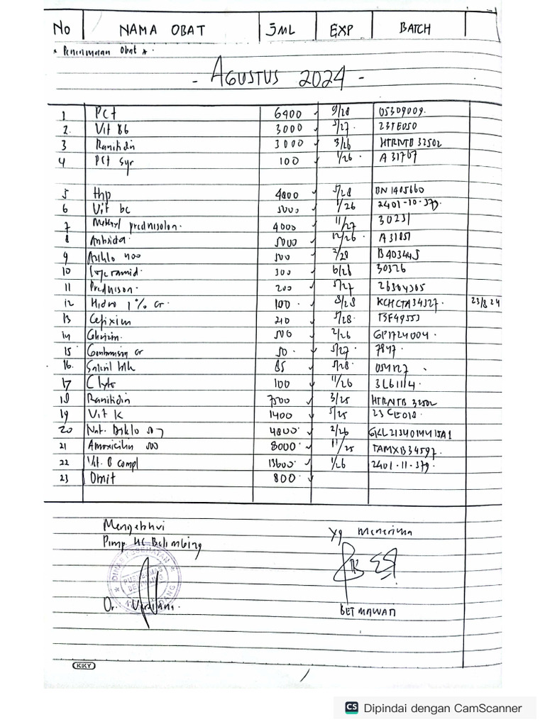 Kegiatan Penerimaan Pemeriksaan Dan Penyimpanan Perbekalan Farmasi, Agust 2024 | PDF