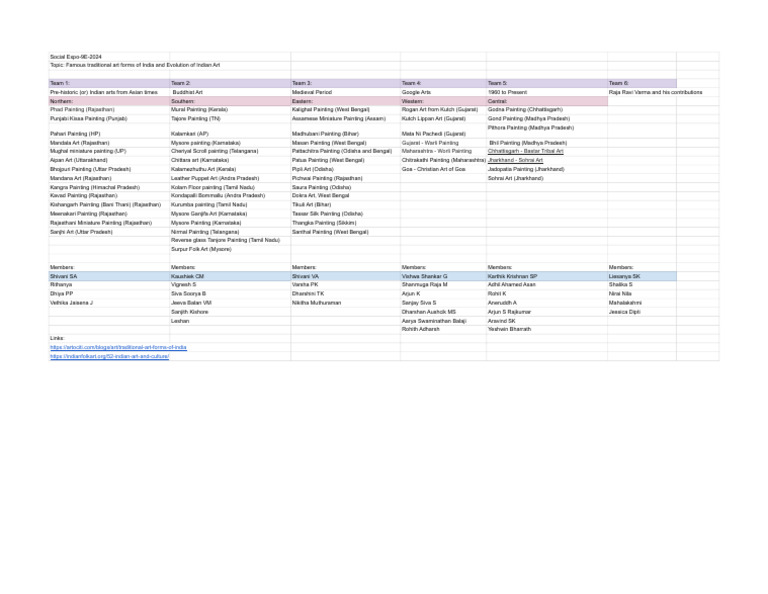 9E Social expo - Sheet1 (3) (2) | PDF