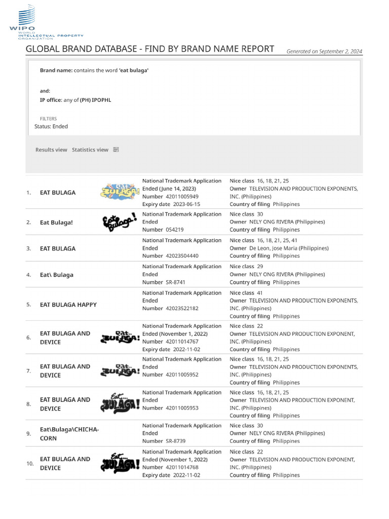 WIPO Global Brand Database Search Sample GBD-similarname - 20240902 | PDF