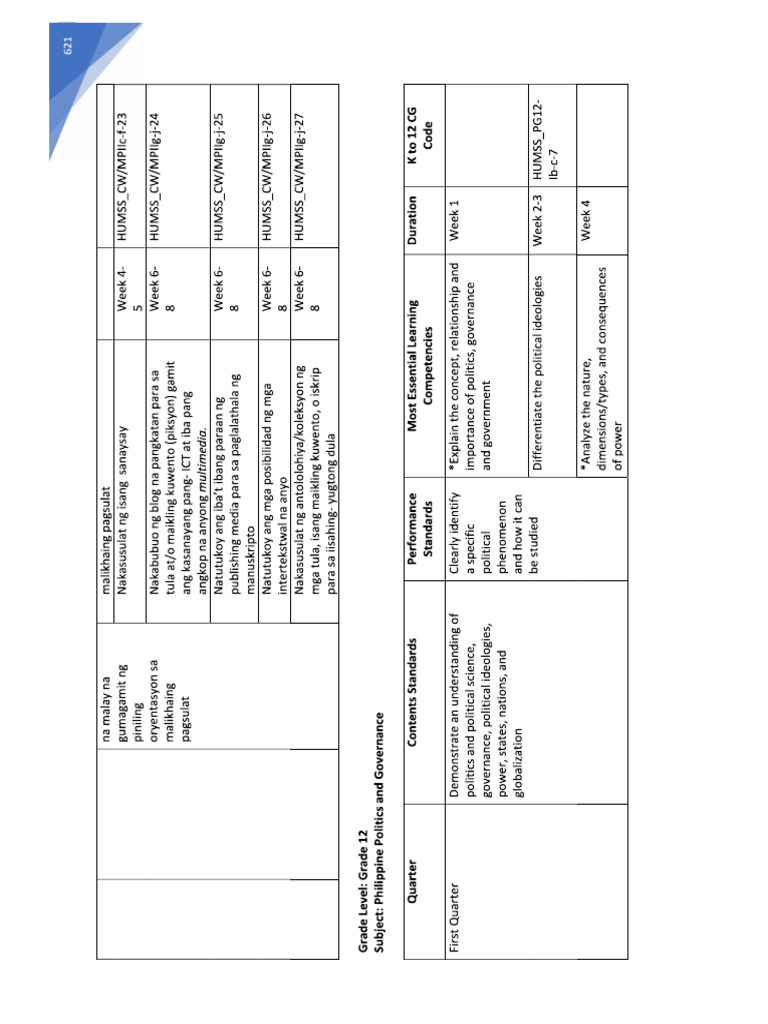 Polgov CG | PDF