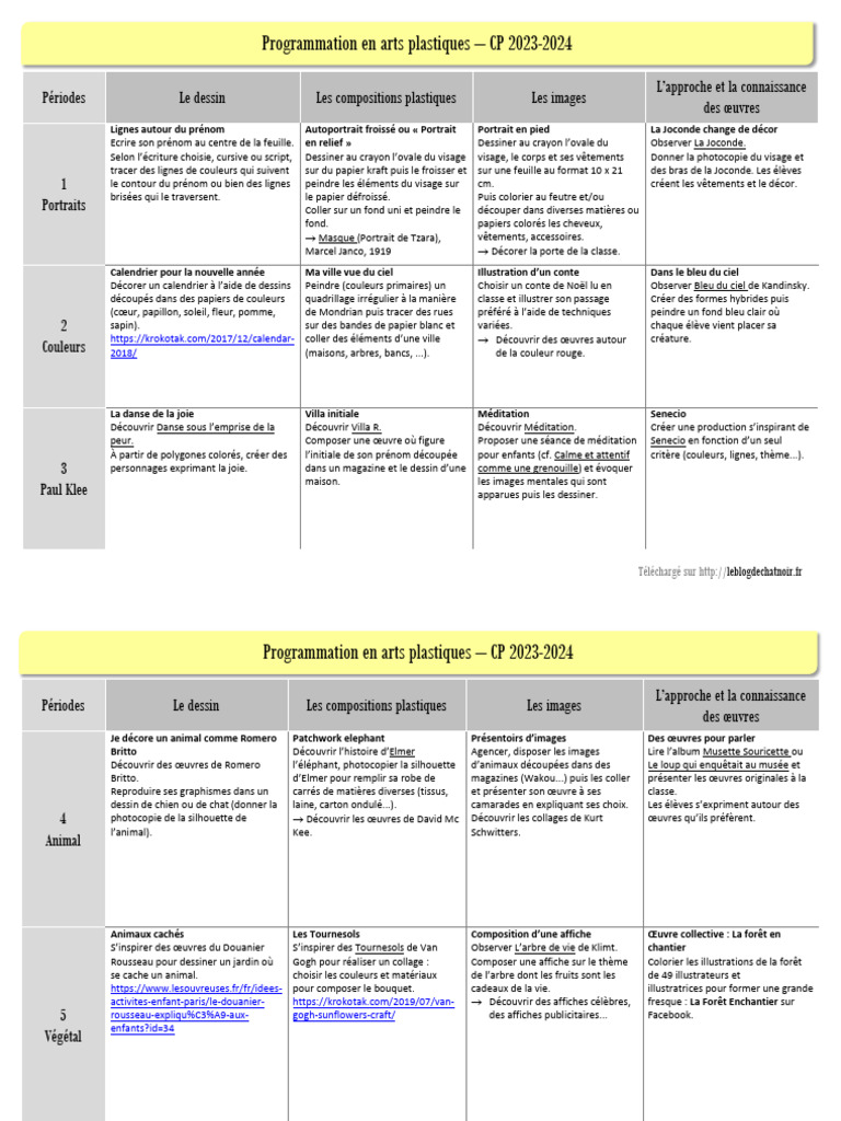 Programmation Arts Plastiques CP 2023-2024-Chat Noir New | PDF