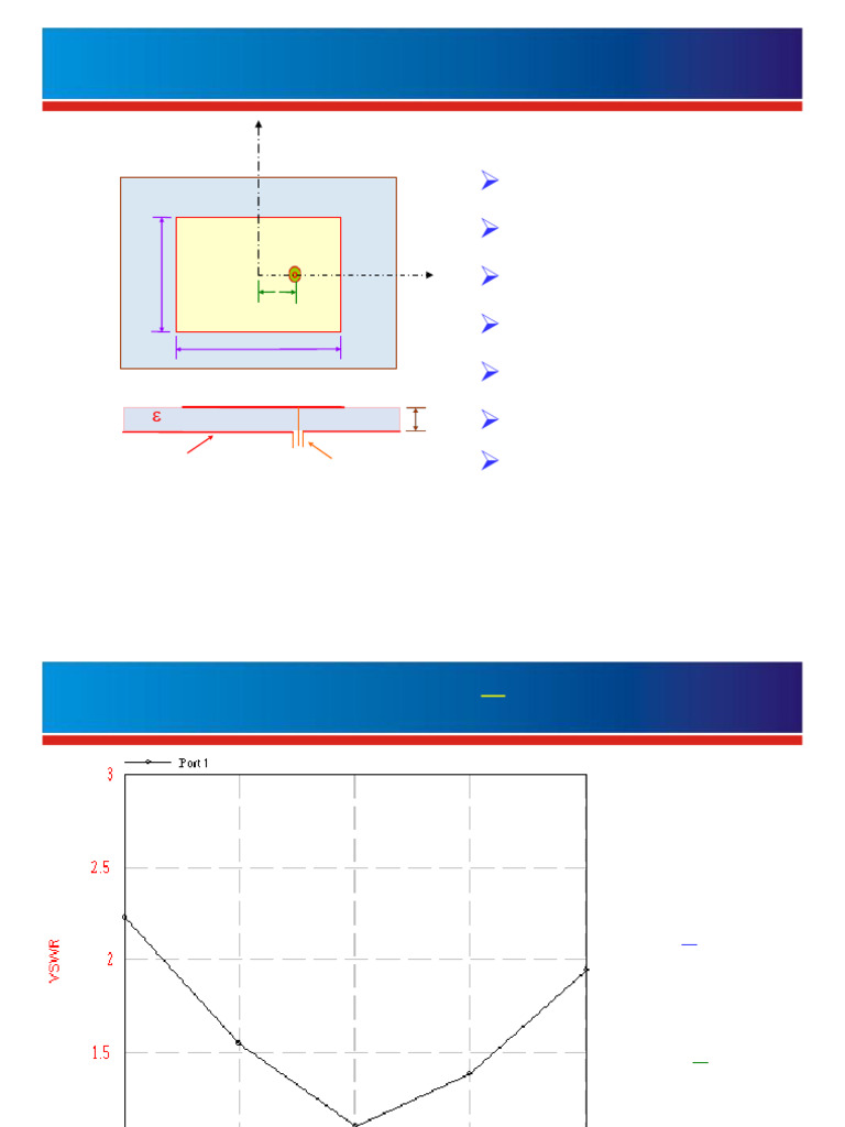 Antenna Presentation On Different Types of Antenna | PDF